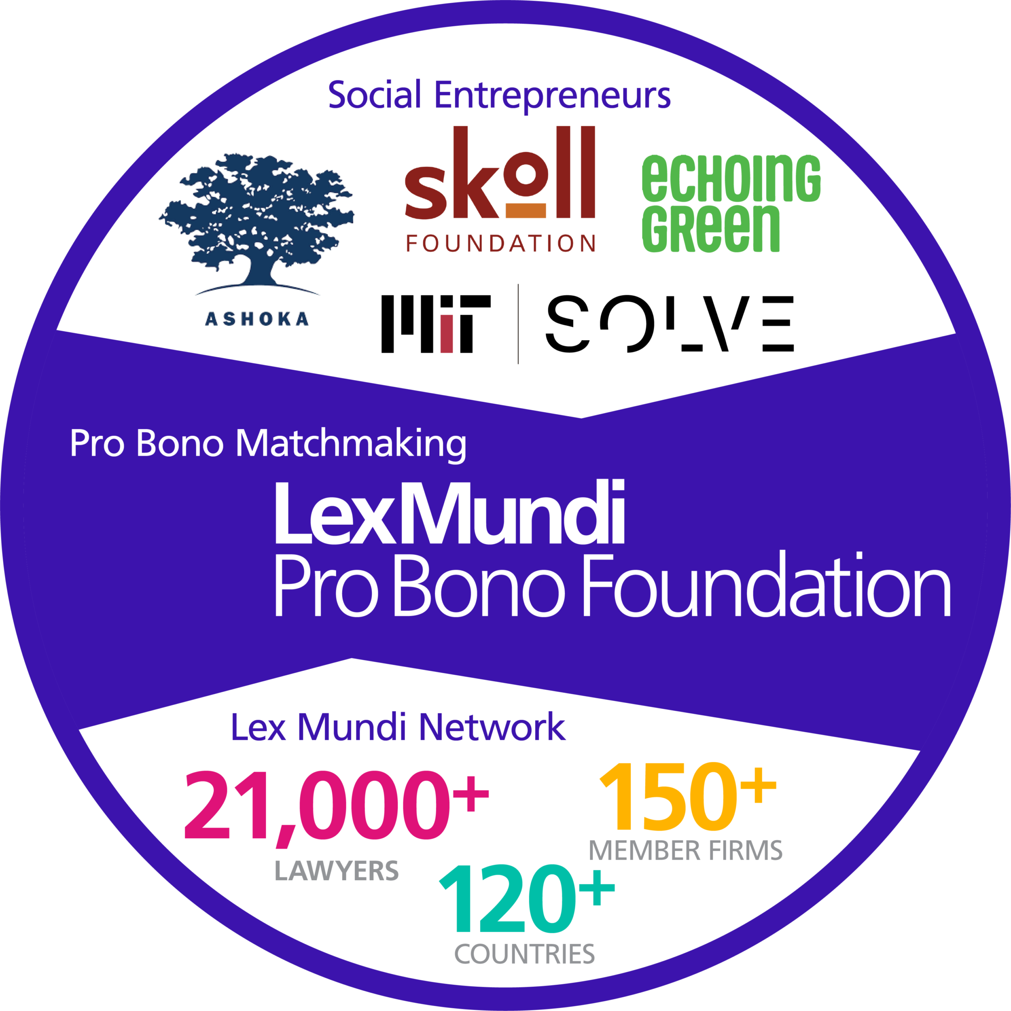 Our Firms — Lex Mundi Pro Bono Foundation
